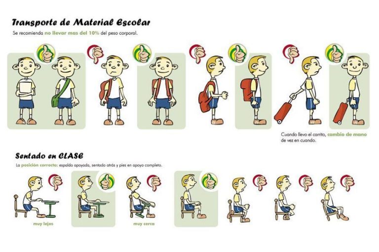 Higiene postural para niños: volver al cole y cuidar la espalda ...